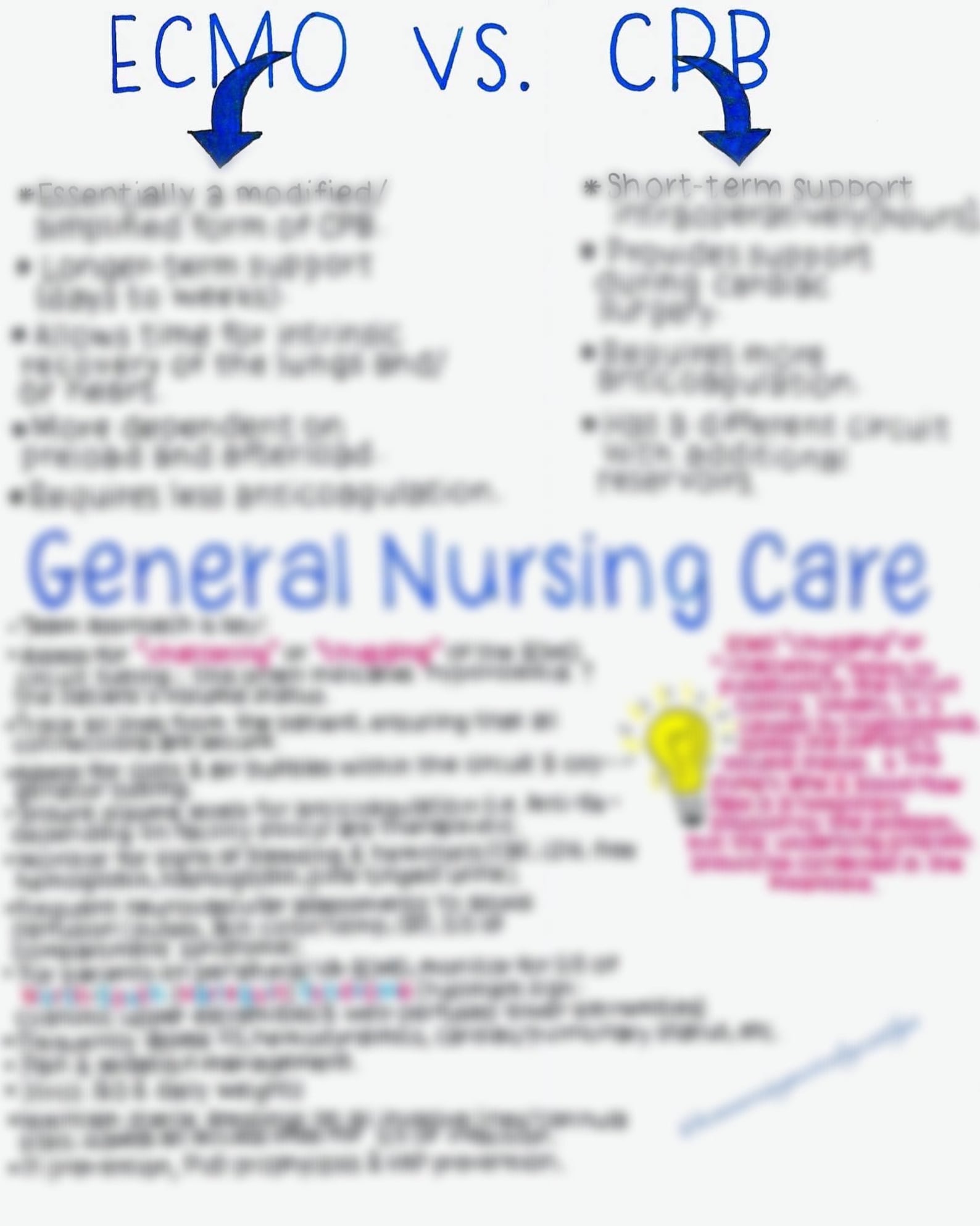 Extracorporeal Membrane Oxygenation (ECMO) - Etsy