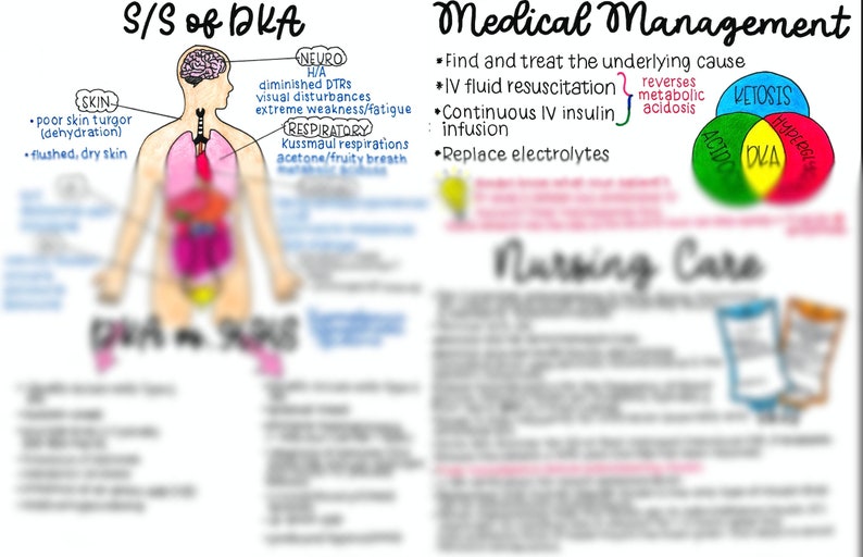 Diabetic Ketoacidosis (DKA) - Etsy