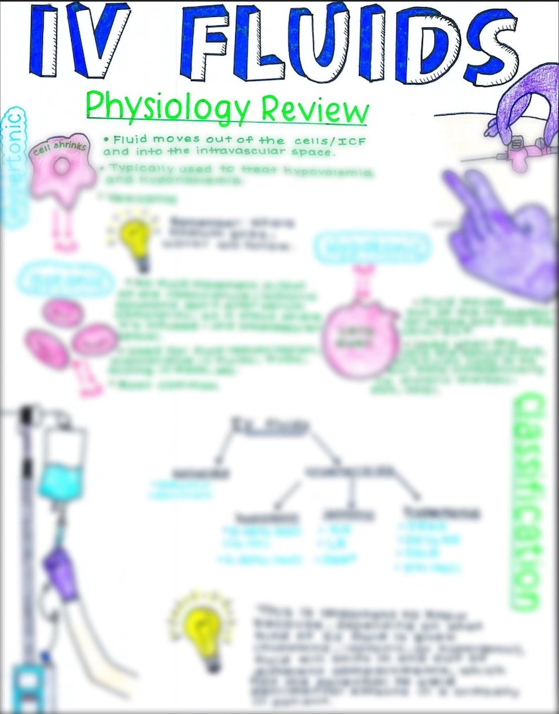 IV Fluids Nursing Cheat Sheet: Quick Reference (PDF) - Etsy