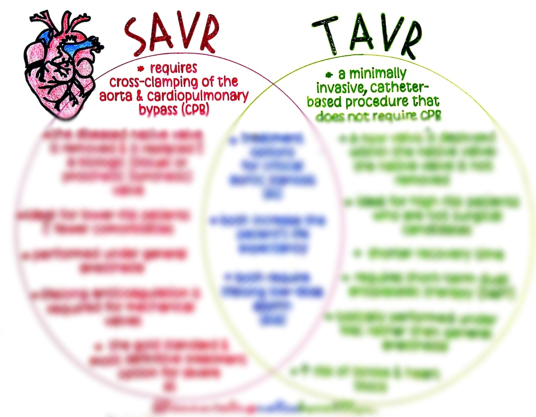 TAVR Vs. SAVR - Etsy