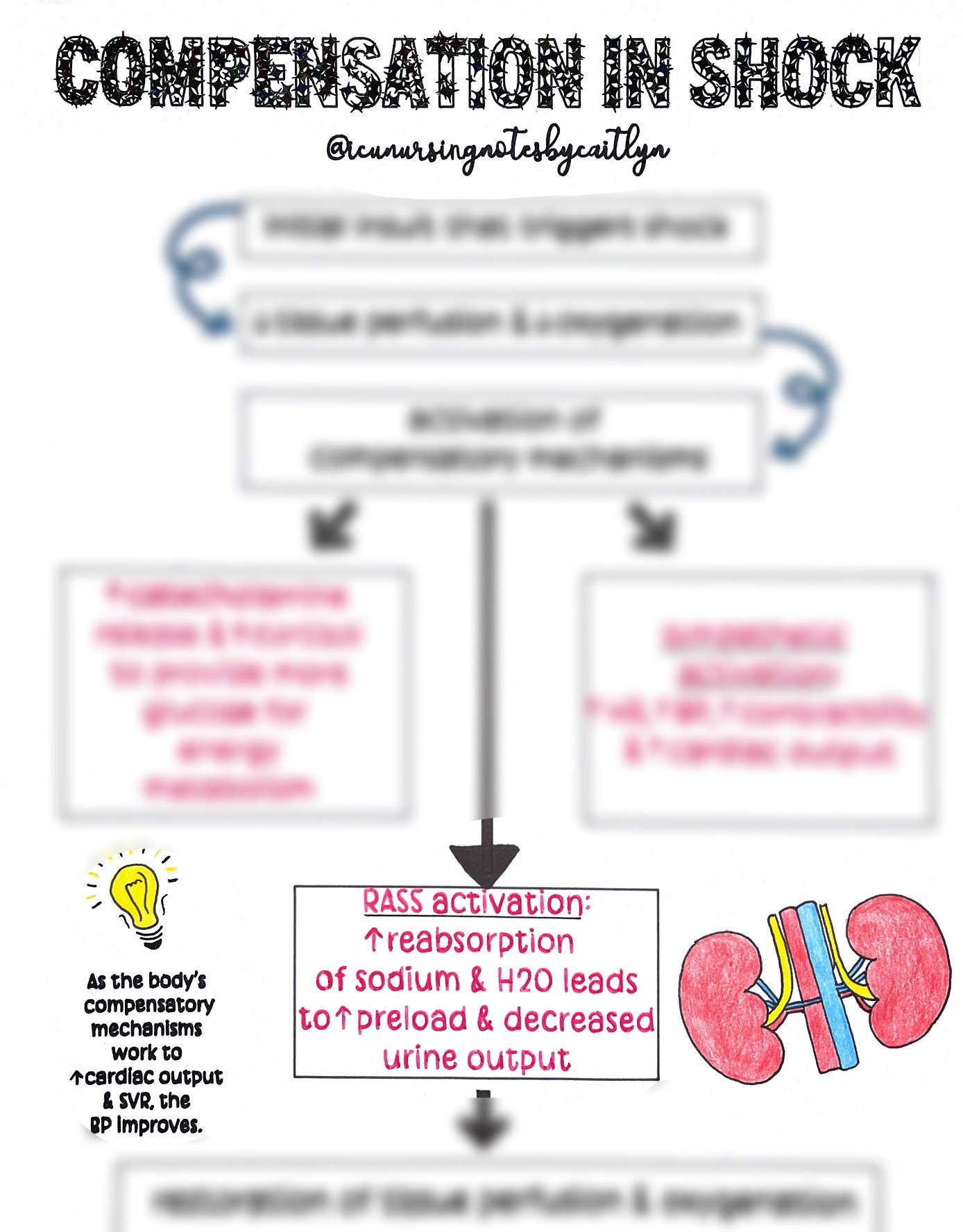 Compensation in Shock - Etsy