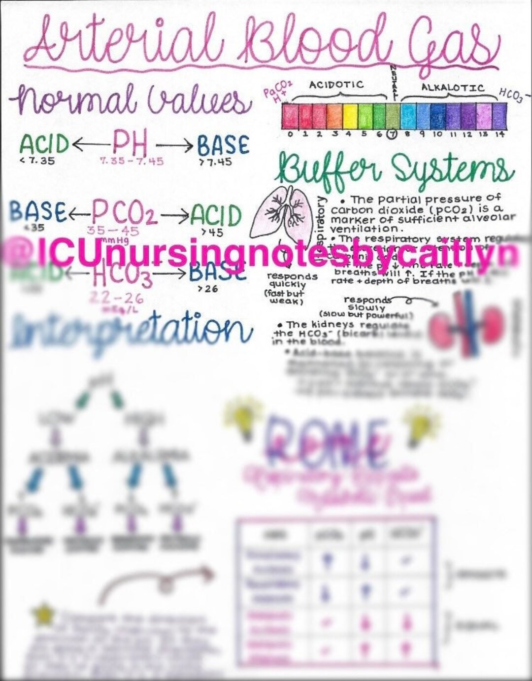 Why Are Capillary Blood Gases Less Desirable Than Arterial Blood Gases Abgs at Clifton Curran blog