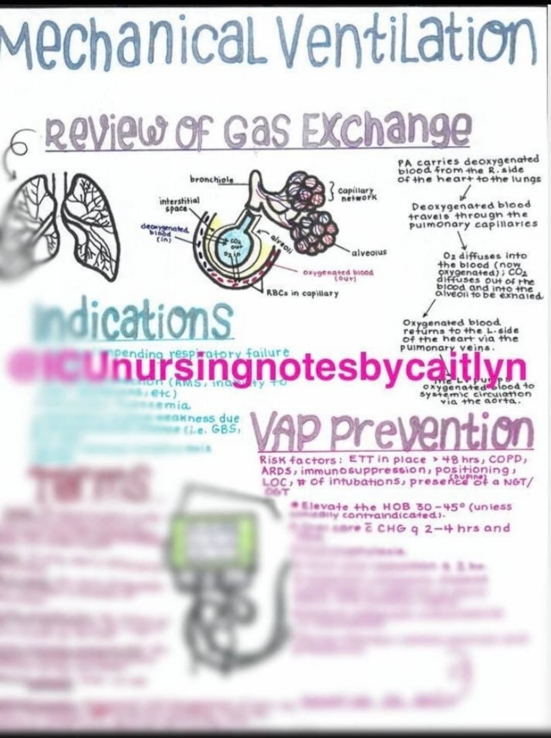 Mechanical Ventilation - Etsy