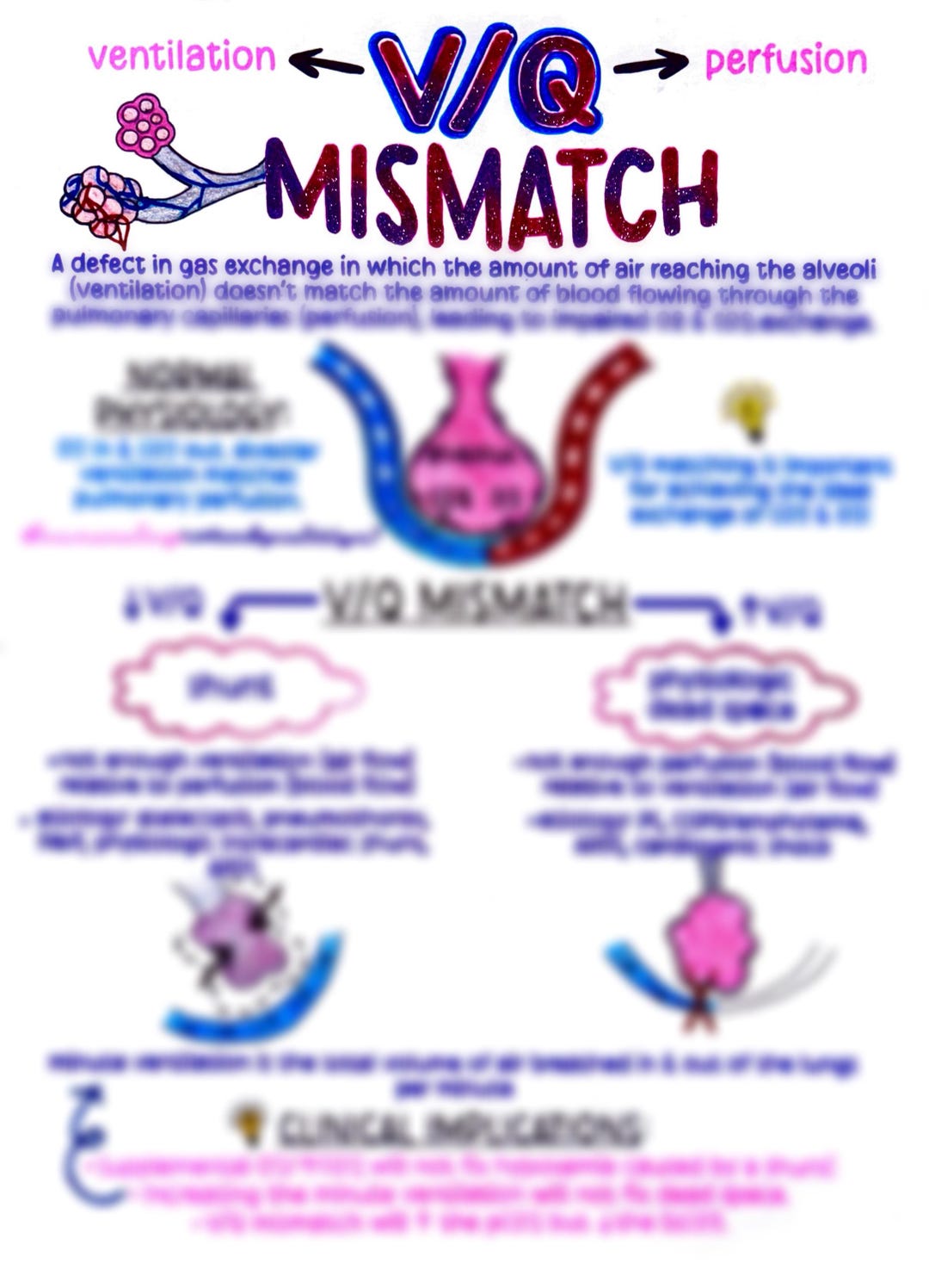 V/Q Mismatch - Etsy