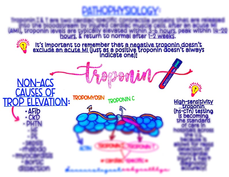 Troponin - Etsy
