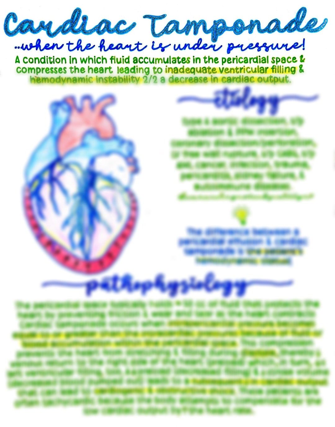 Pathophysiology of Cardiac Tamponade - Etsy