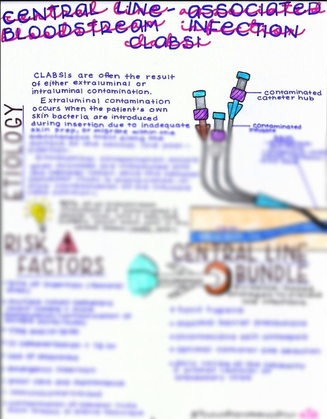 Central Line-associated Bloodstream Infections (CLABSI) - Etsy