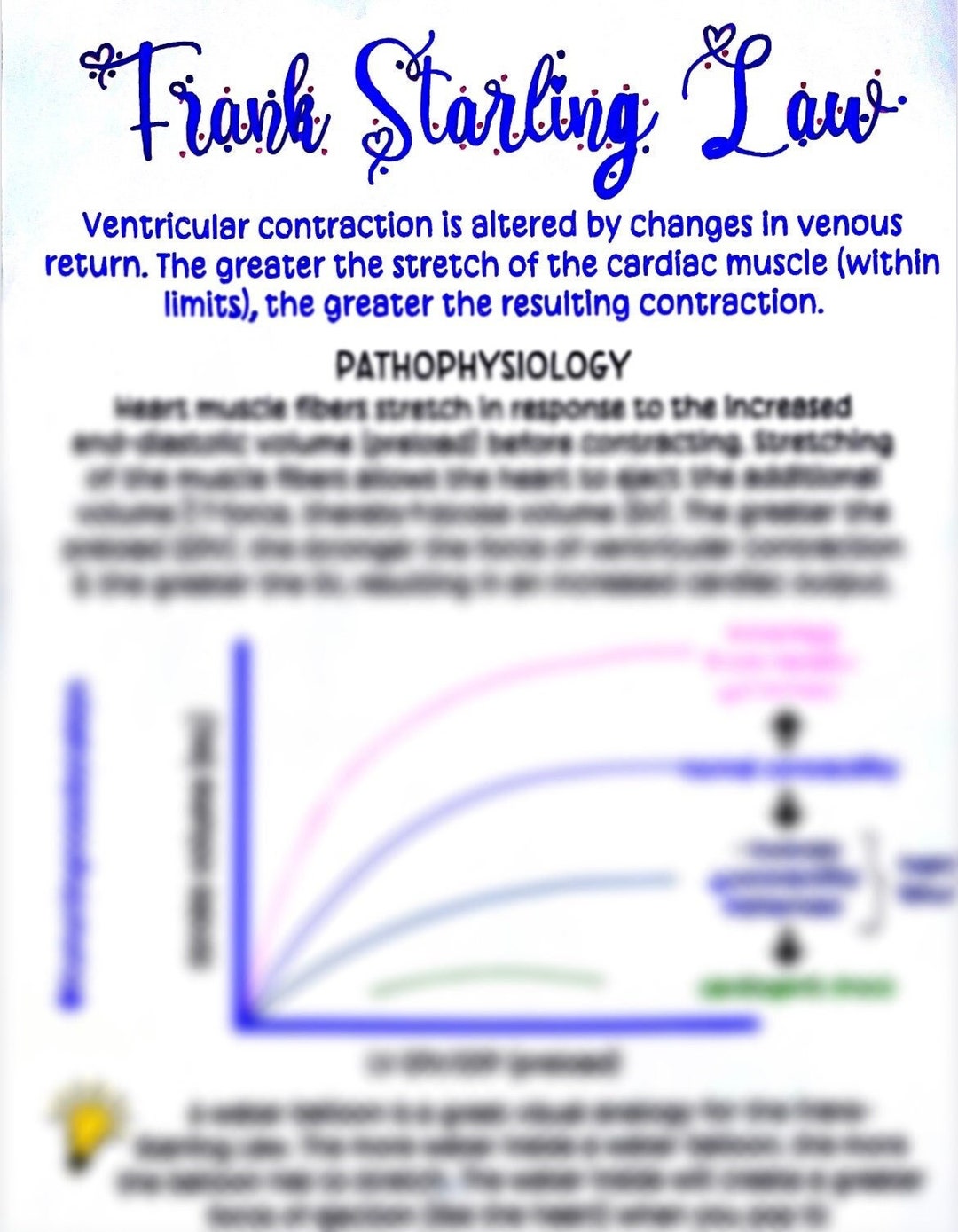 The Frank-starling Law of the Heart - Etsy