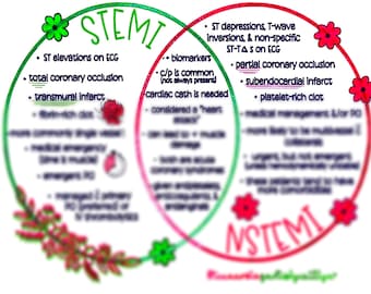 Stemi Vs Nstemi - Etsy