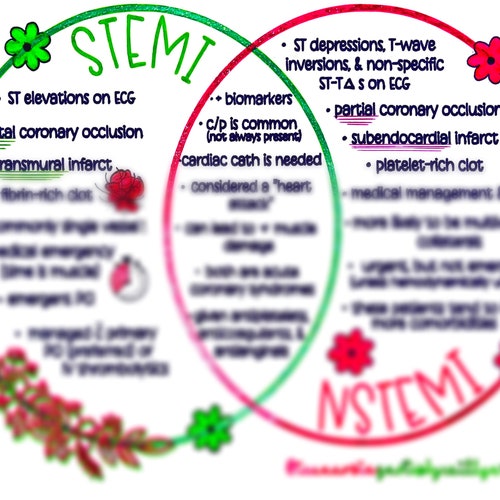 STEMI Vs. NSTEMI - Etsy