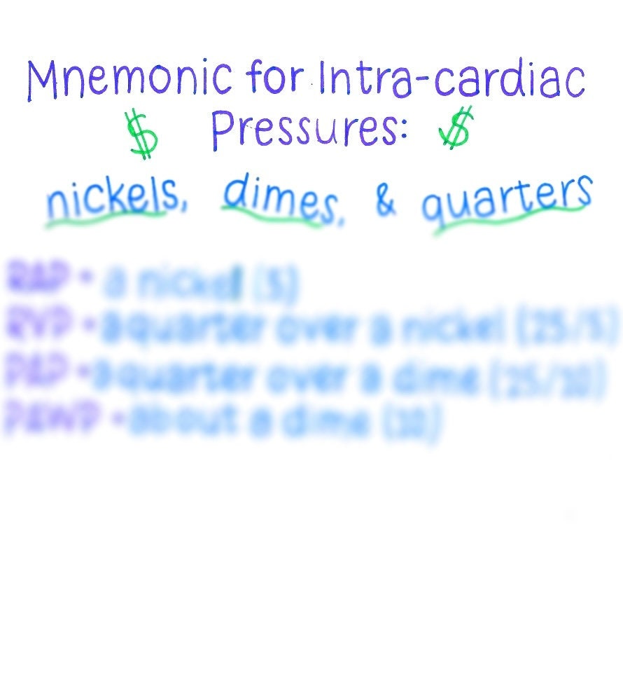 Hemodynamic Swan Ganz Catheter Waveforms Etsy