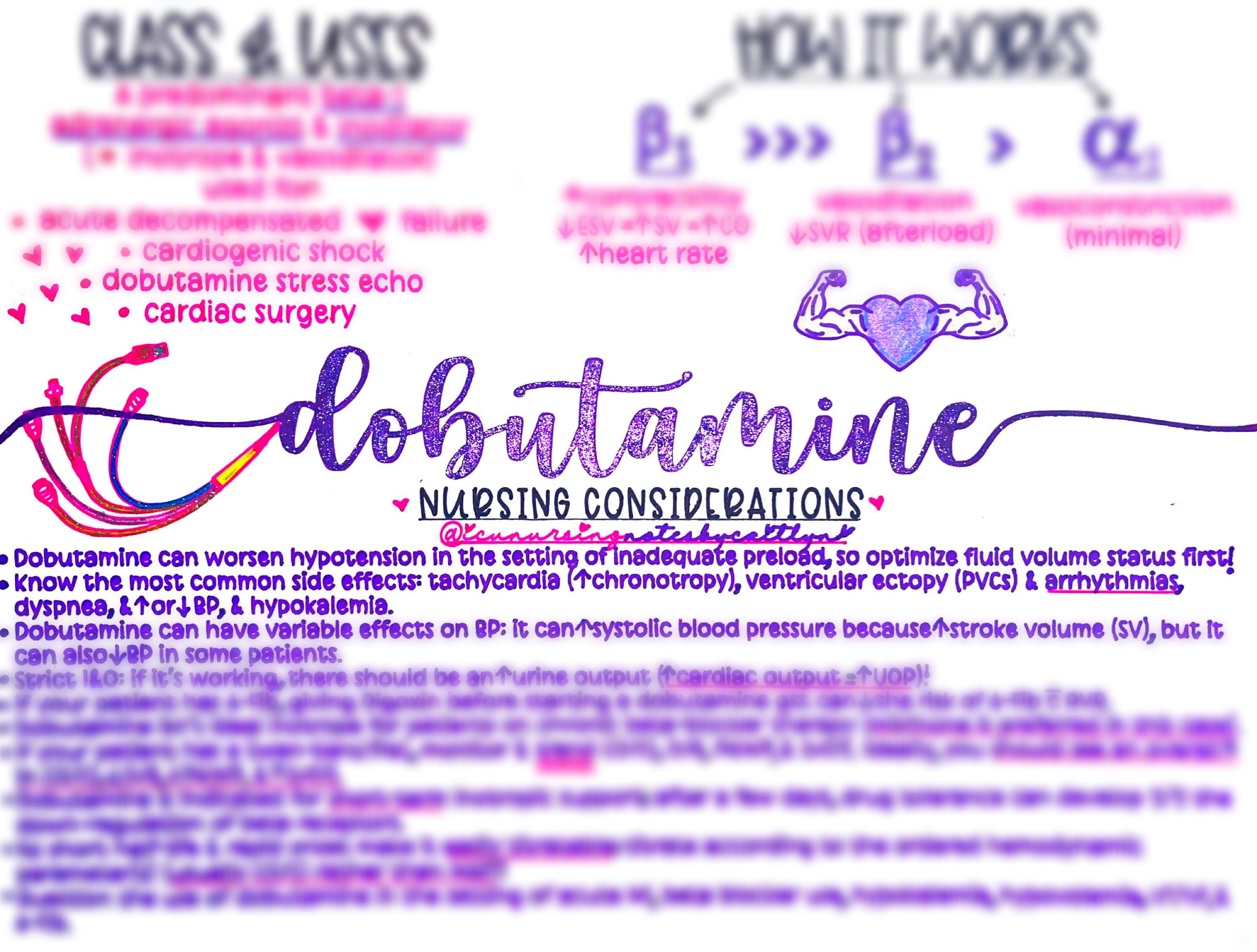 Dobutamine (dobutrex) - Etsy