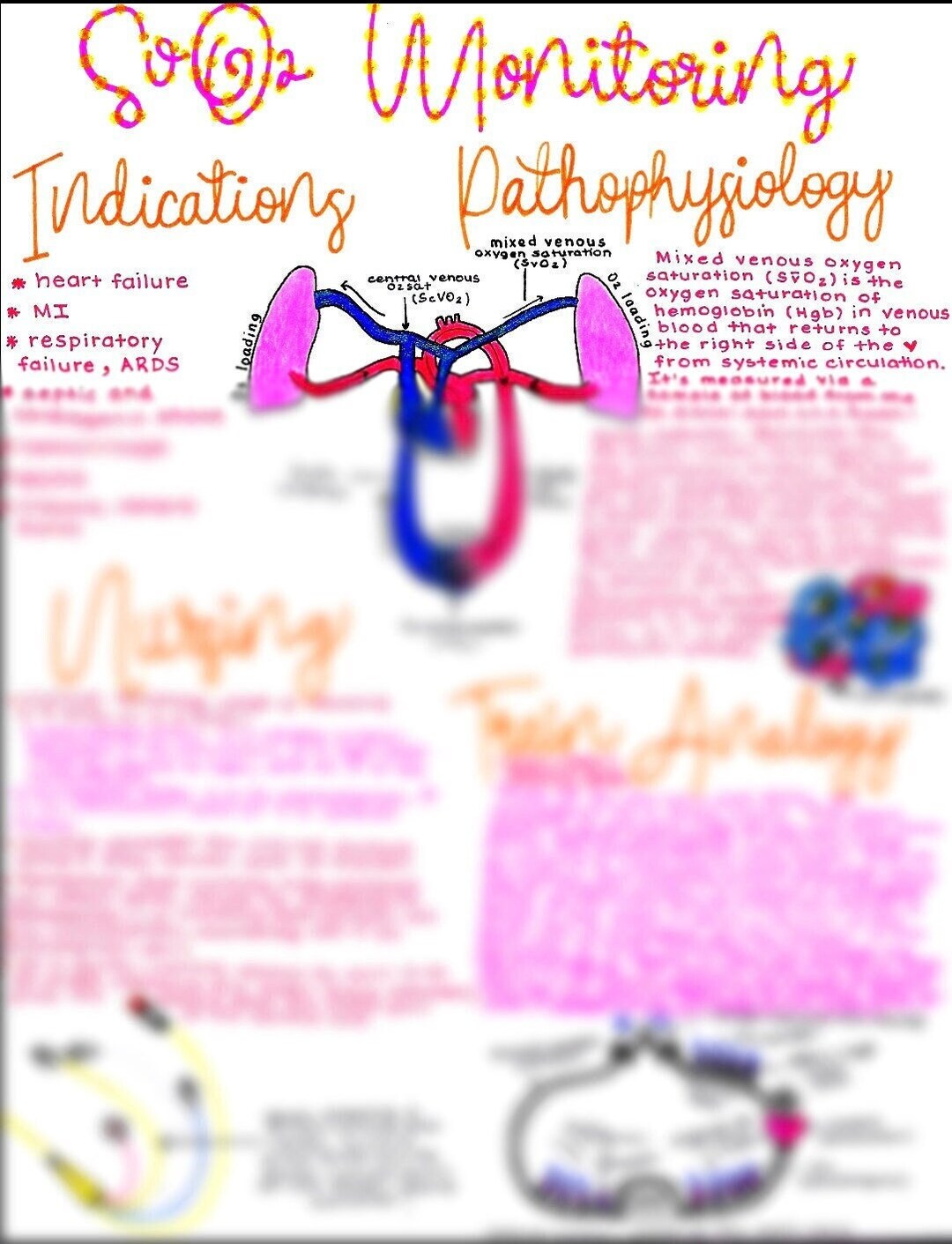 Mixed Venous Oxygen Saturation svo2 Monitoring - Etsy