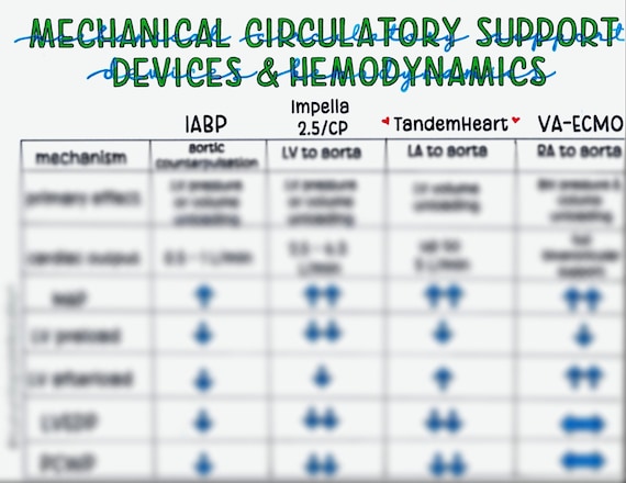 Mechanical Circulatory Support & Hemodynamics - Etsy