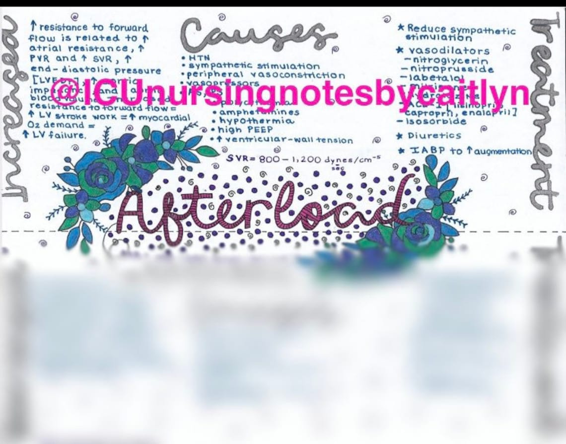 Preload, Afterload & Contractility - Etsy