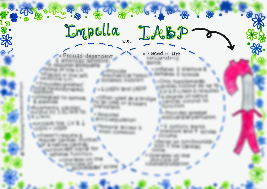 IABP Vs. Impella - Etsy