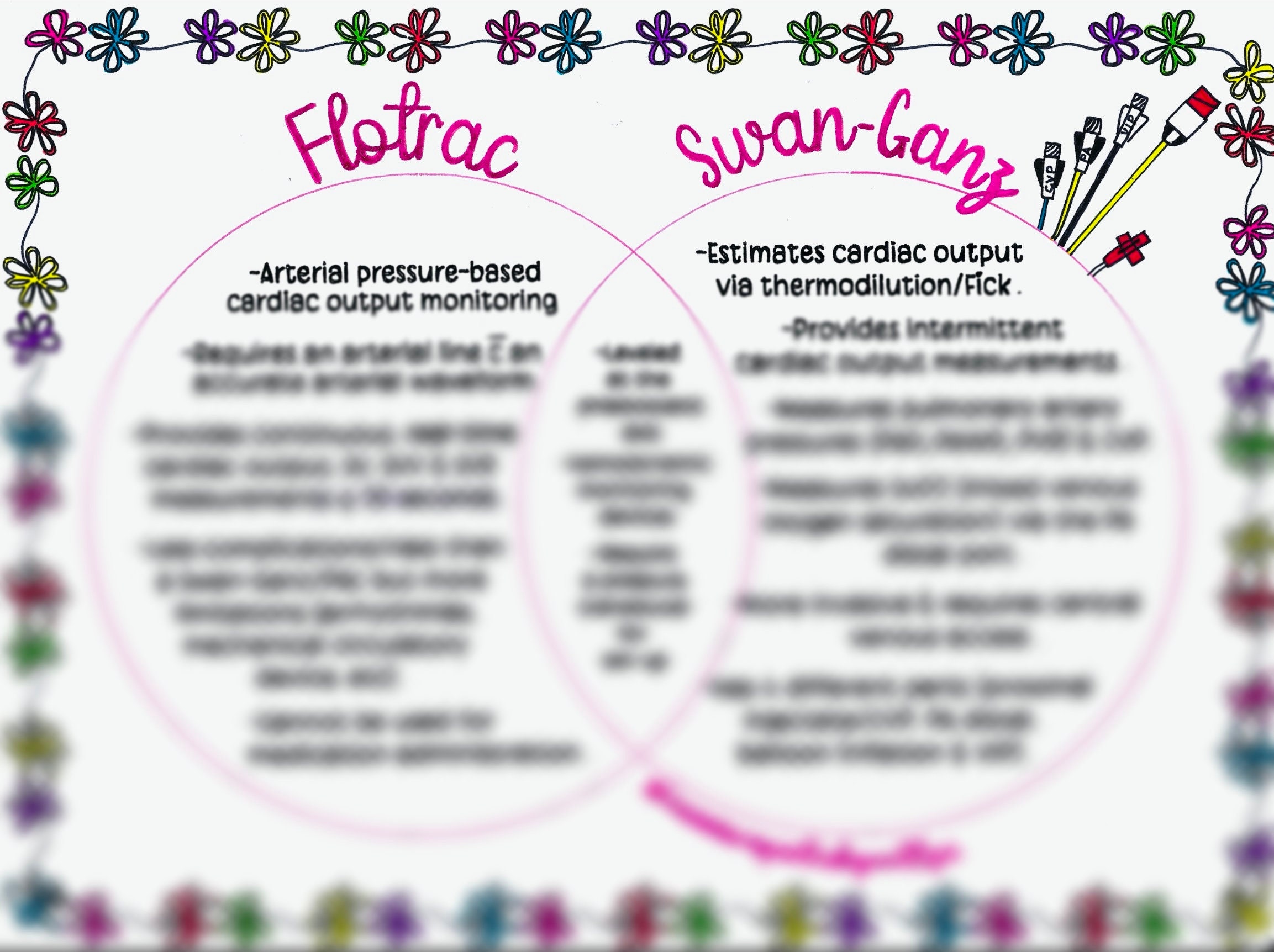 Flotrac Vs. Swan - Etsy