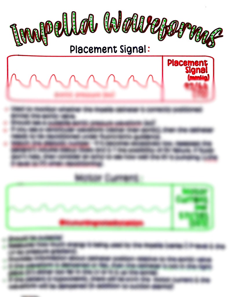 Impella Waveforms - Etsy Australia