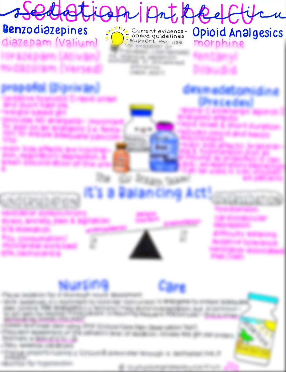 Sedation in the ICU Overview - Etsy