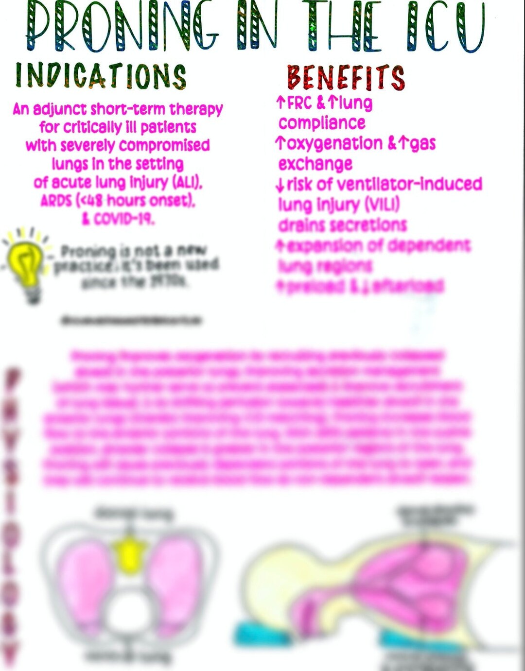 Proning in the ICU - Etsy