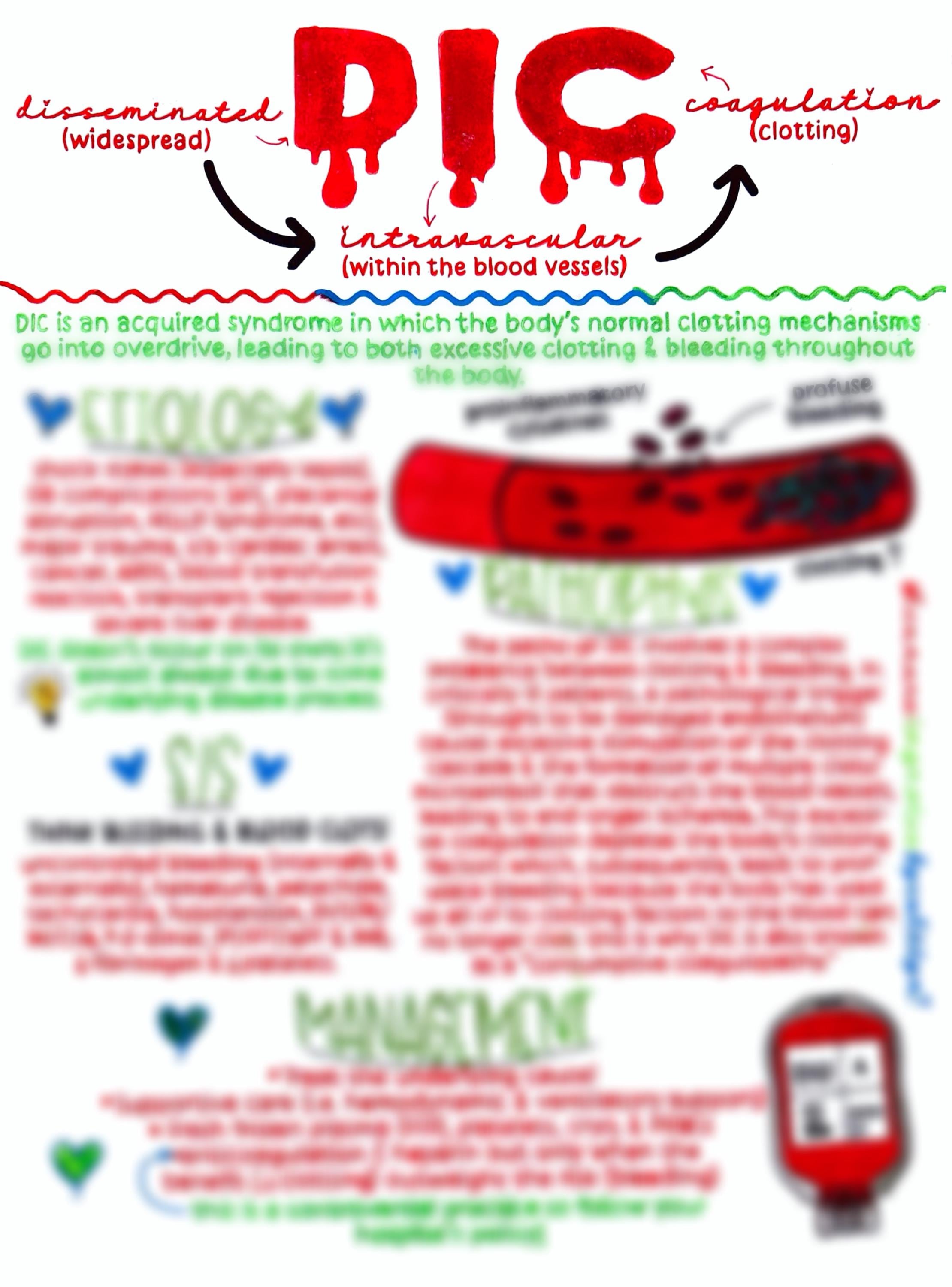 Disseminated Intravascular Coagulation (DIC) - Etsy