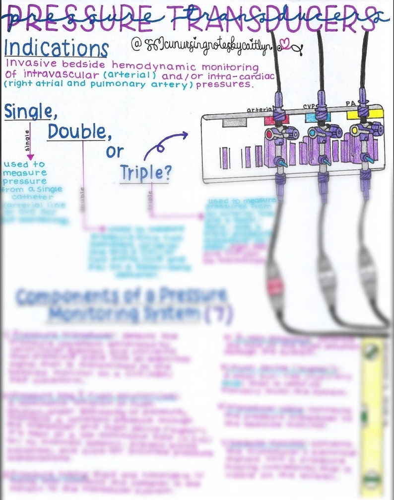 Pressure Transducers for Invasive Hemodynamic Monitoring - Etsy