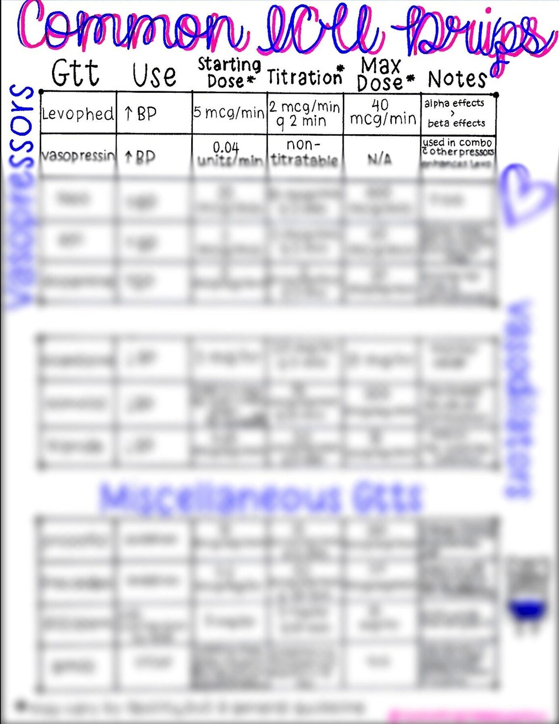 Common ICU Drips - Etsy