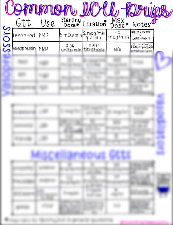 Common ICU Drips - Etsy