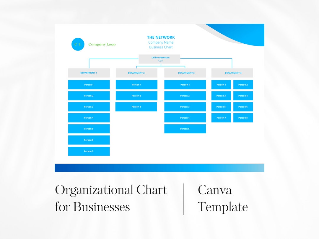 Flowchart for Board of Directors Organizational Chart for Business ...