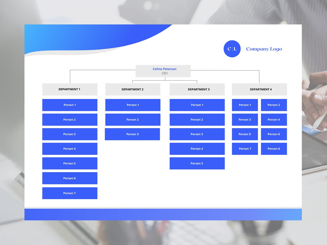 Flowchart for Board of Directors Organizational Chart for Business ...