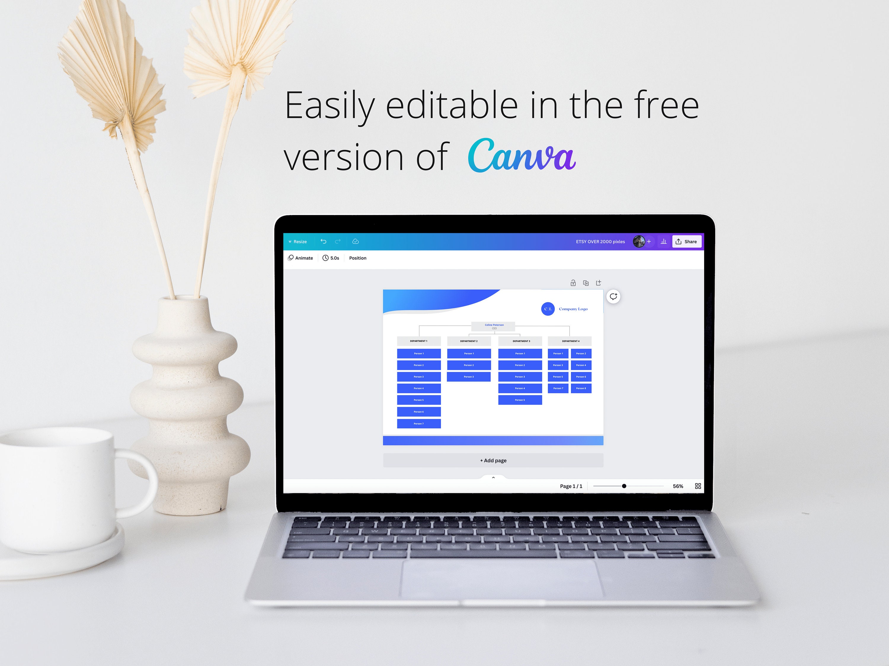 Flowchart for Board of Directors Organizational Chart for Business ...