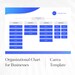 Flowchart for Board of Directors Organizational Chart for Business ...