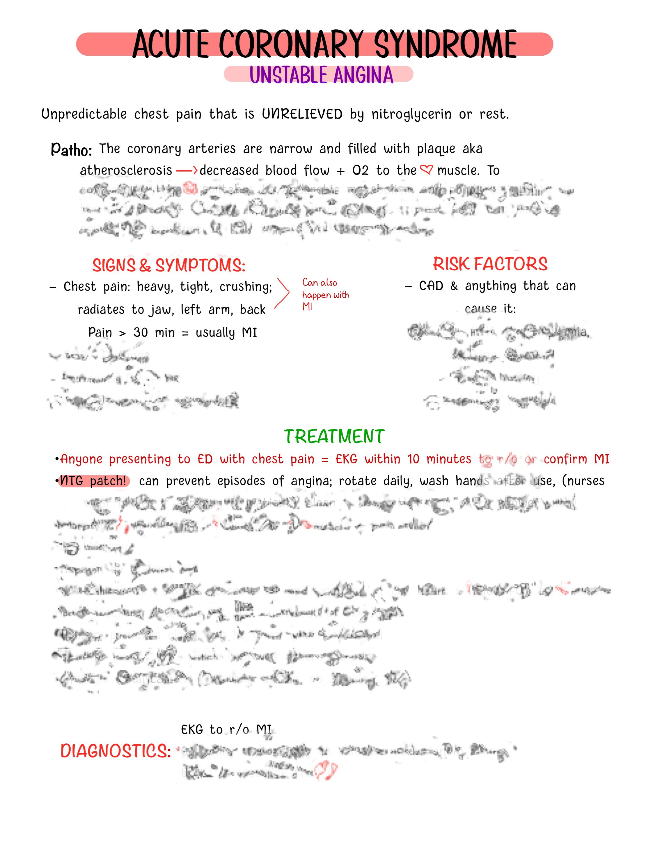 Myocardial Infarction | Unstable Angina | 5 Pages | Detailed ACS Review ...