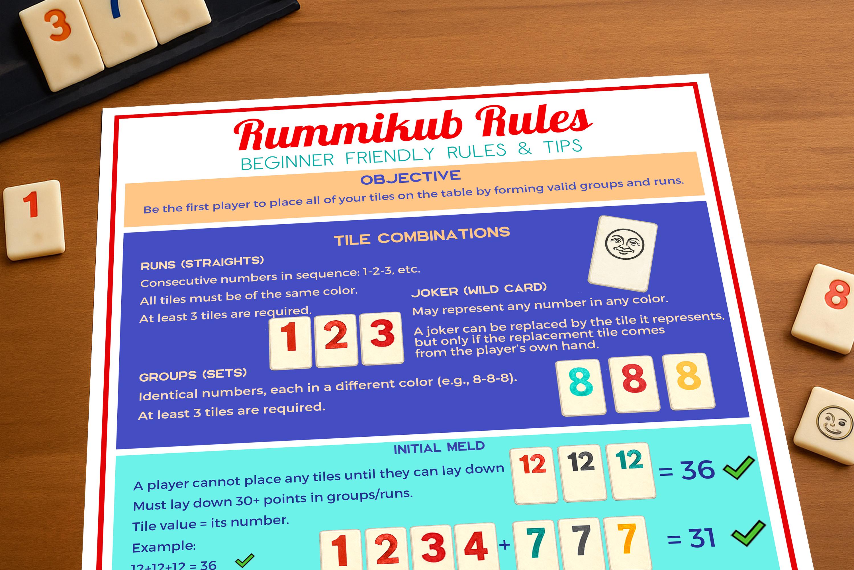 Rummikub Rules Printable Guide | Beginner Cheat Sheet | A4 & US Letter ...