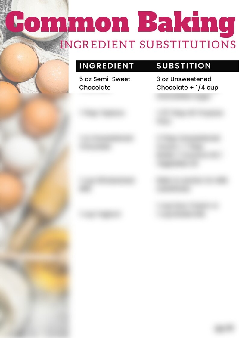 Kitchen Conversion Chart Ingredient Substitutions Printable Kitchen ...
