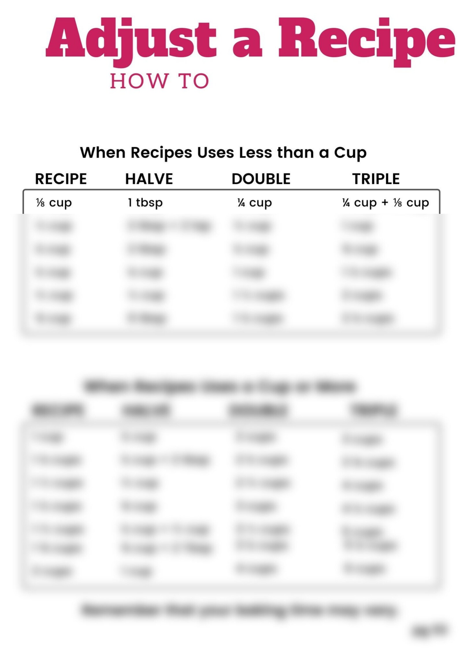Kitchen Conversion Chart Ingredient Substitutions Printable Kitchen ...