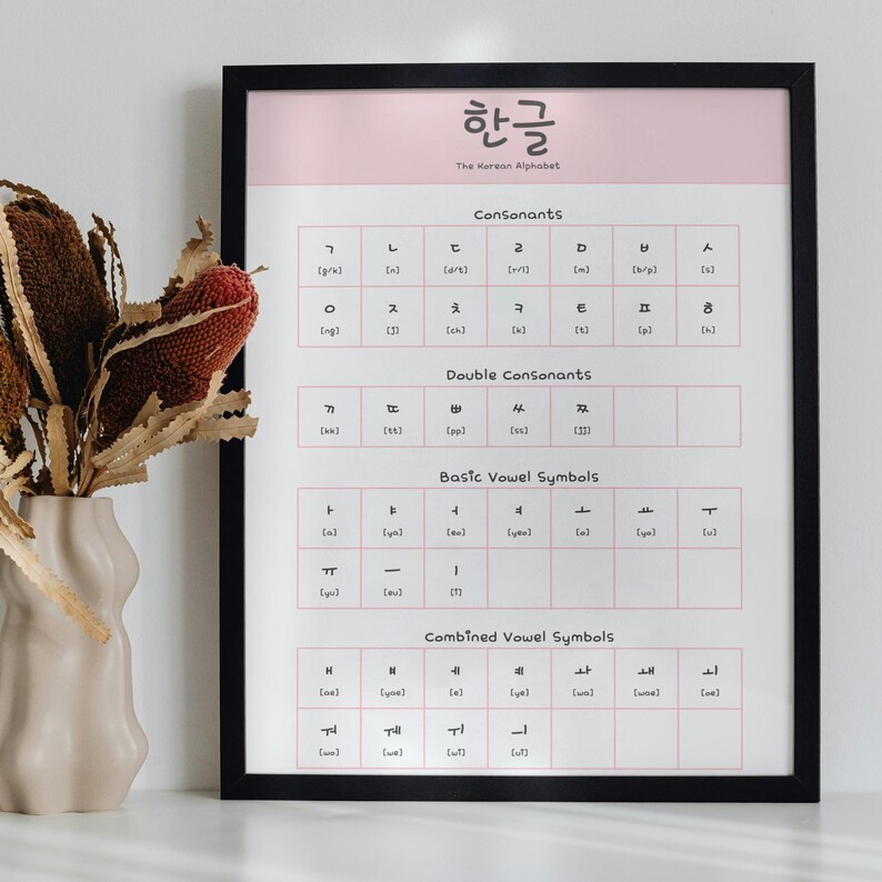 Korean Alphabet Chart: Hangul Language Learning, Pastel Decor (digital ...