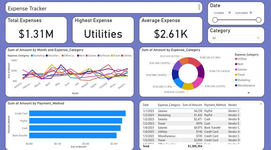 Expense Tracker Dashboard - Etsy