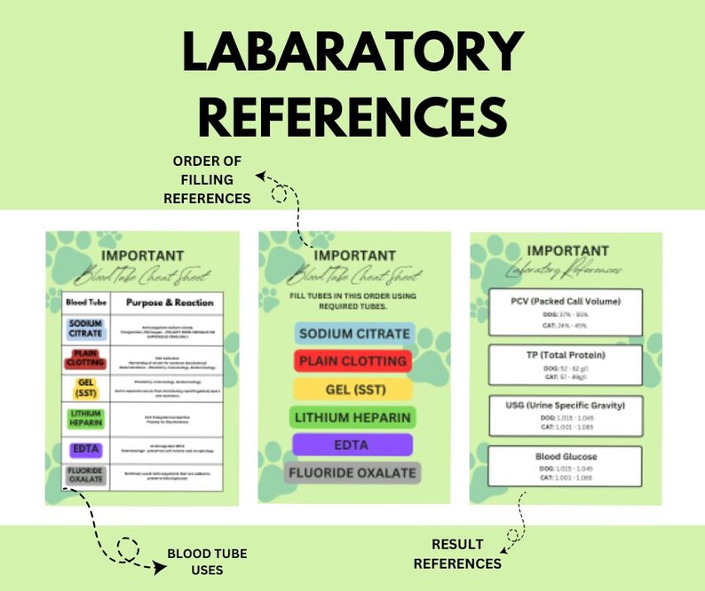 Veterinary Nursing Pocket Reference Cards - Etsy