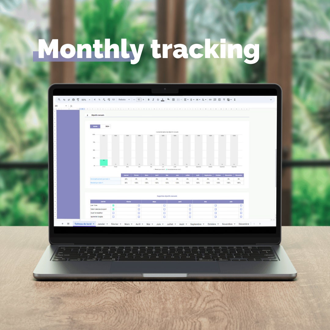 Habit Tracker | Annual, Monthly, Weekly & Daily Goals | Digital ...