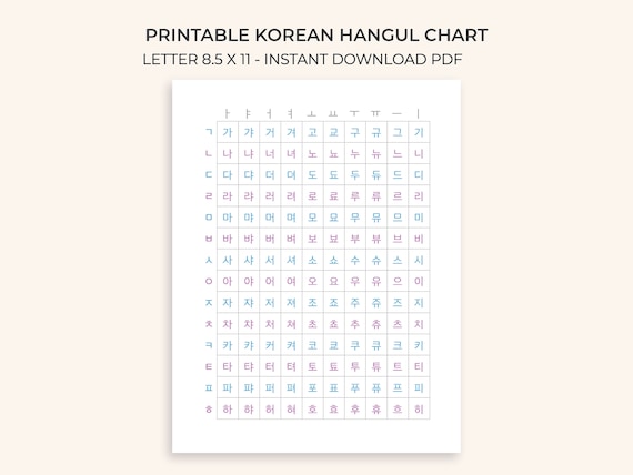 Hangul Alphabet Chart