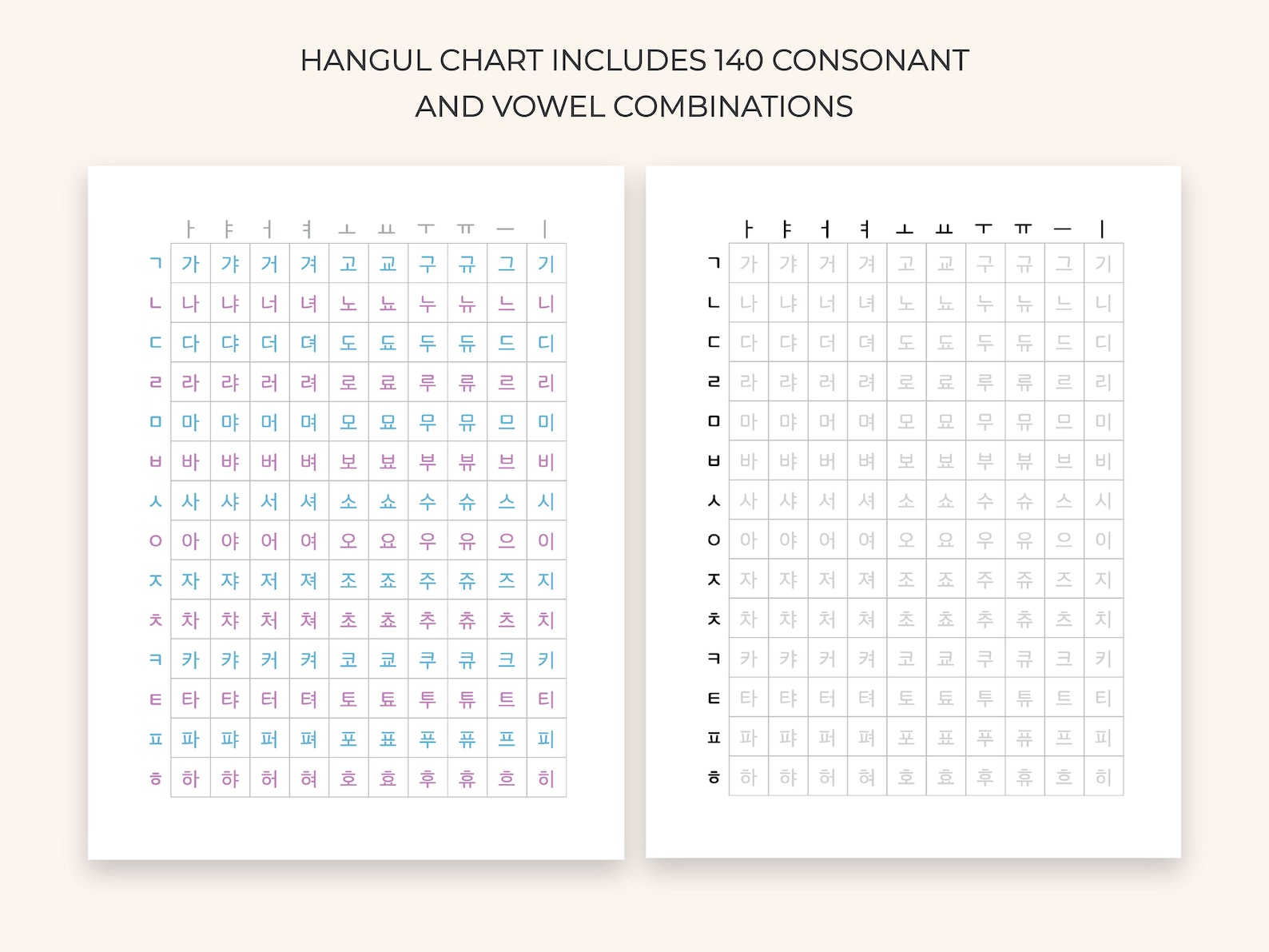 Korean Hangul Alphabet Practice Worksheets Study Guide Basic Consonants ...