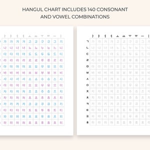 Korean Hangul Alphabet Practice Worksheets Study Guide Basic Consonants ...