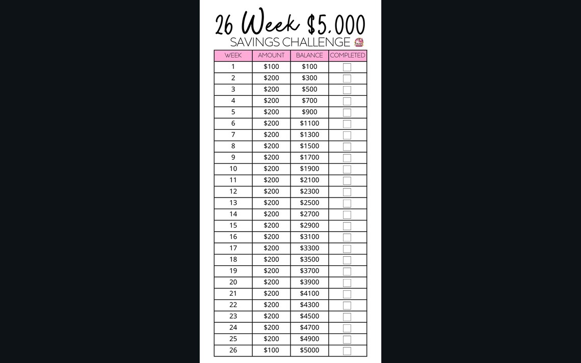 26 Week 5000 Dollars Savings Challenge Tracker | A6 Size (digital ...