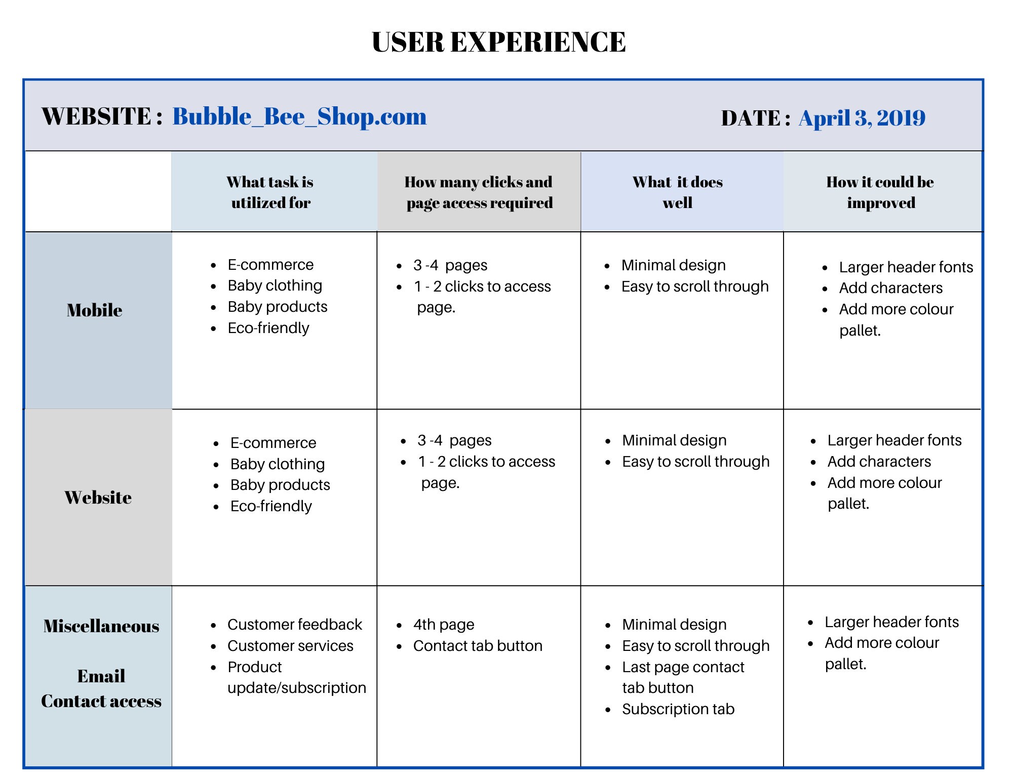 Social Media Planner Content Strategy Chart Easy to Use - Etsy