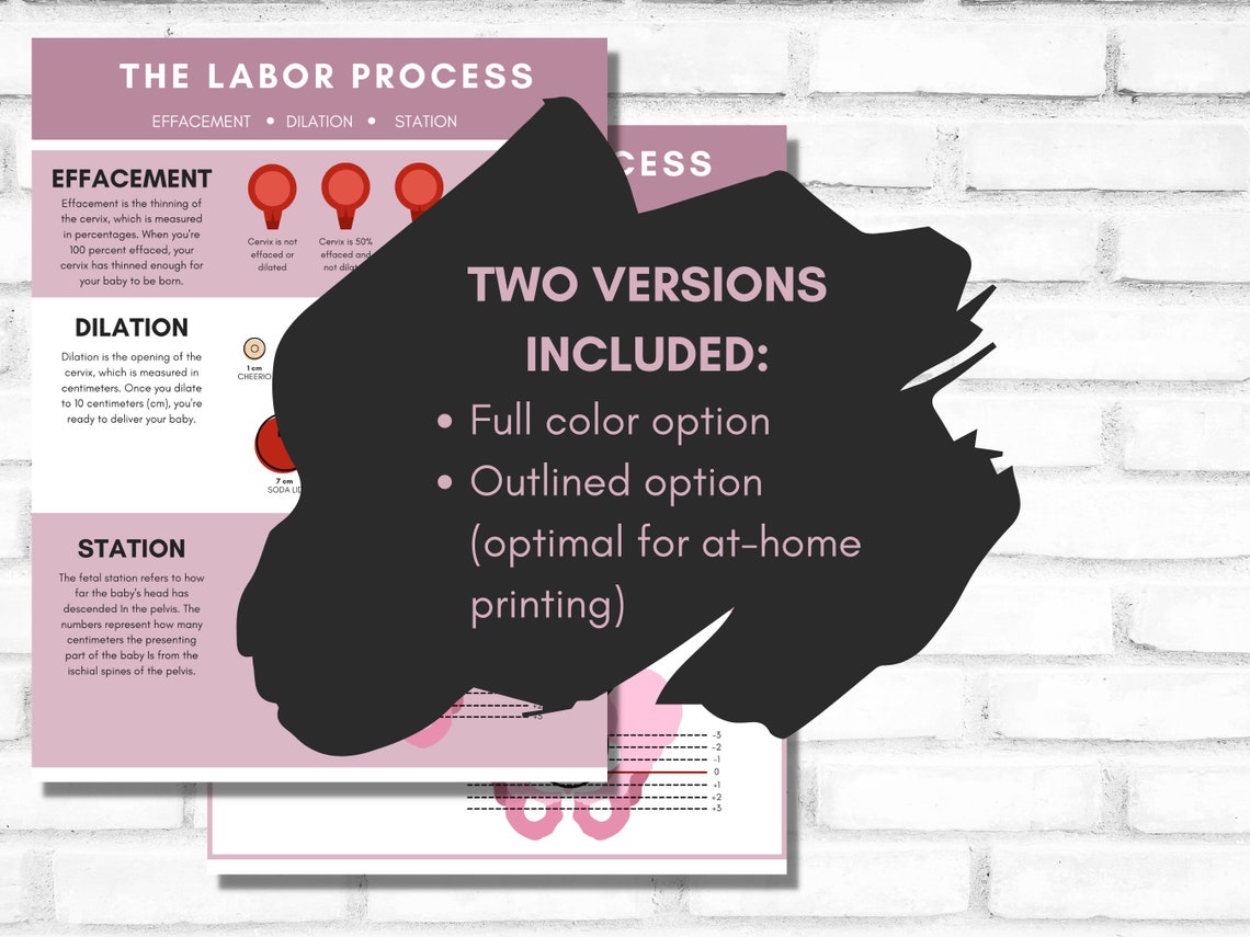 The Labor Process Effacement, Dilation, and Station Handout Printable ...