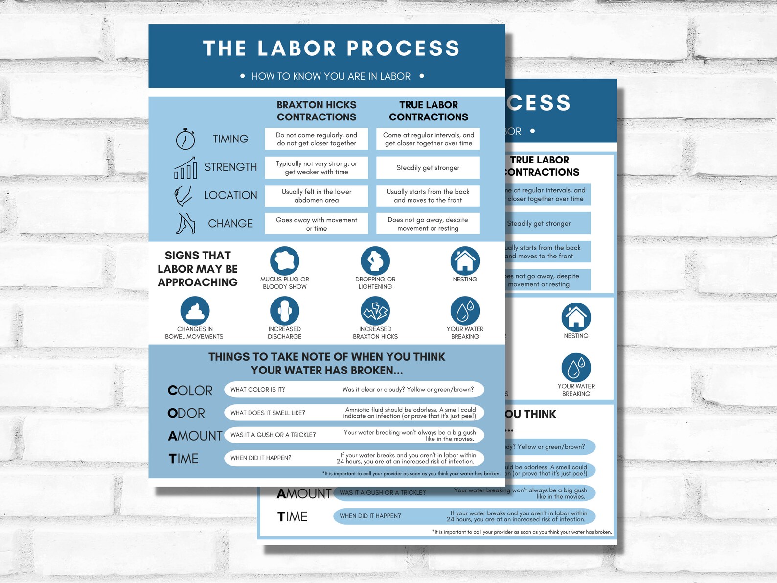 Labor Process BUNDLE 4 Handouts on Effacement and Dilation - Etsy