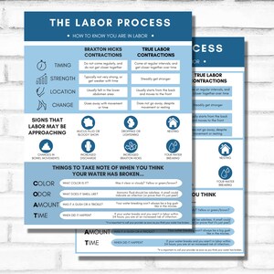 Labor Process BUNDLE- 4 Handouts on Effacement and Dilation, Induction ...