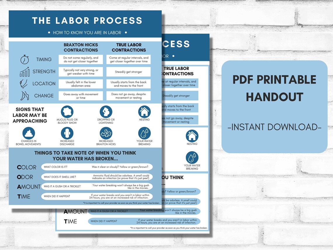 The Labor Process- How to Know You Are in Labor Handout | Printable PDF ...
