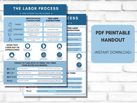 The Labor Process How to Know You Are in Labor Handout - Etsy